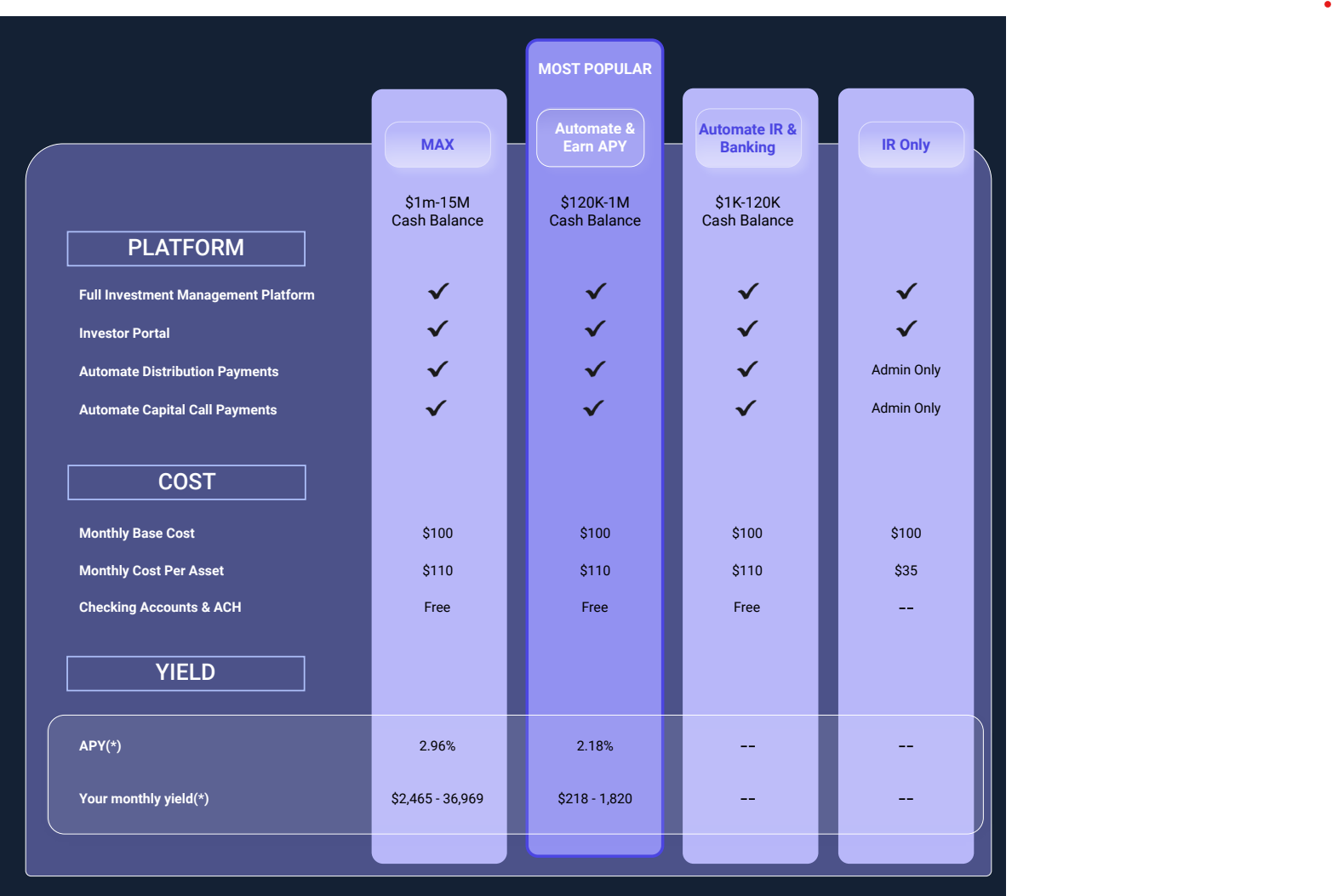 Covercy | High Yield Checking APY Table